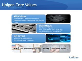 Unigen Hanoi Electronics Manufacturing Service Provider in North ...