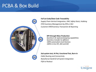 Unigen Hanoi Electronics Manufacturing Service Provider in North ...