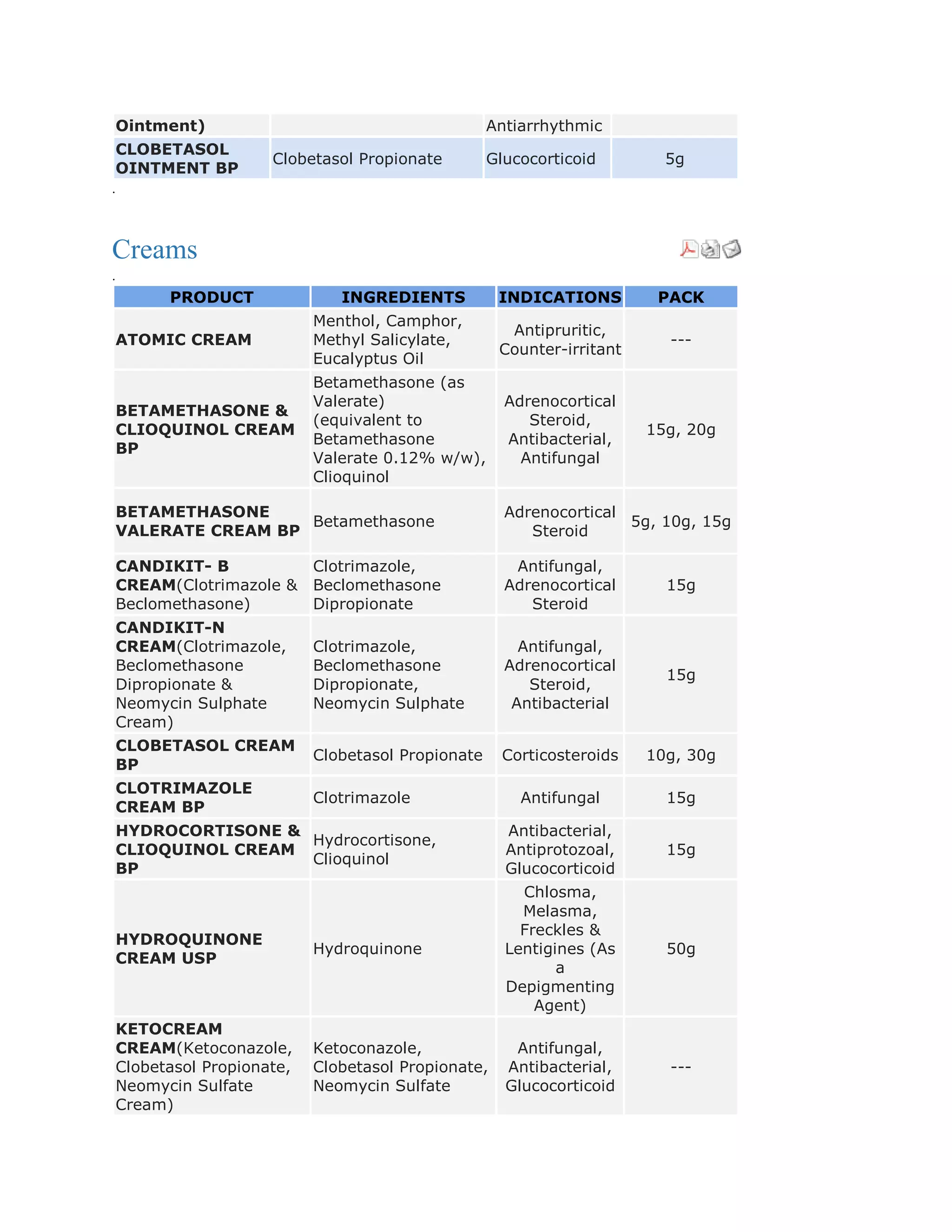 Unijules product list | PDF