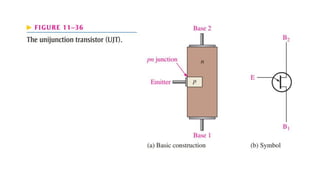 UNIJUNCTION TRANSISTOR.pptx