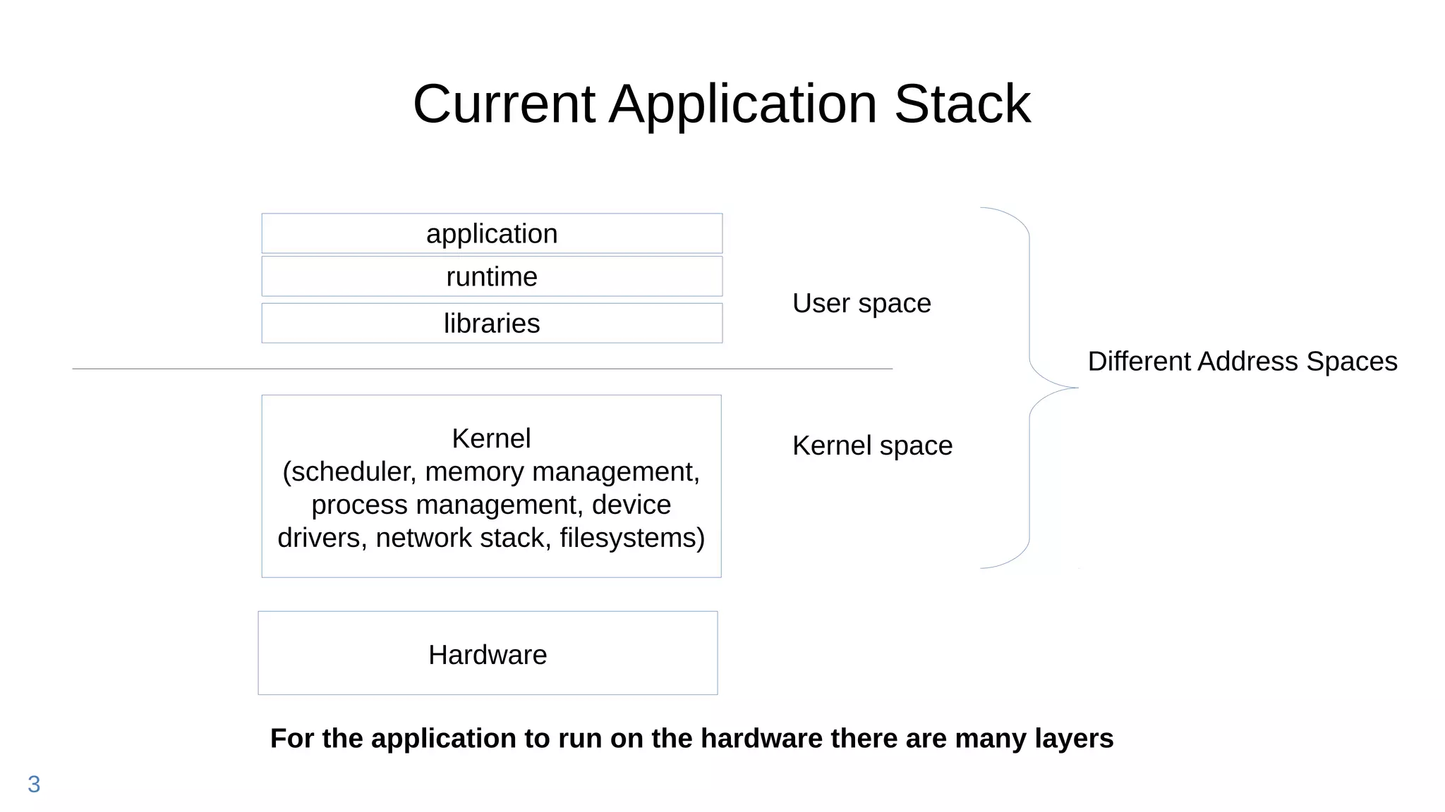 Unikernels Introduction | PDF | Operating Systems | Computer Software and Applications