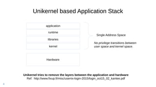 Unikernels Introduction | PDF | Operating Systems | Computer Software and Applications