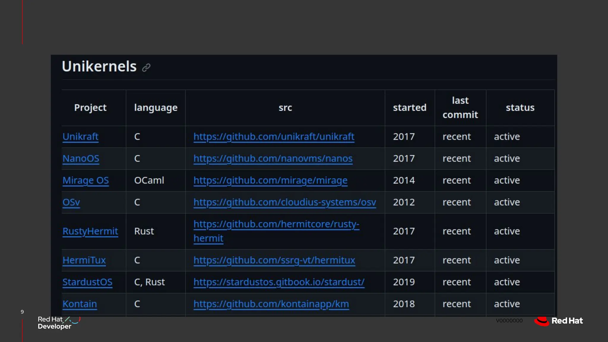Unikernel Linux | PDF