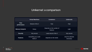 Unikernel Linux | PDF