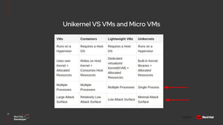 Unikernel Linux | PDF