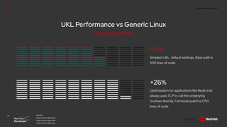 Unikernel Linux | PDF