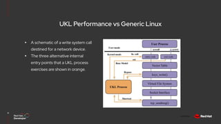 Unikernel Linux | PDF