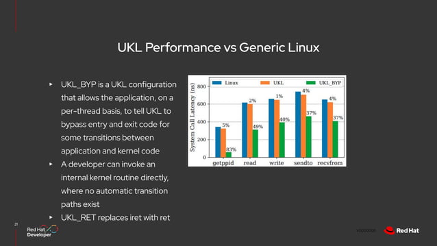 Unikernel Linux | PPT