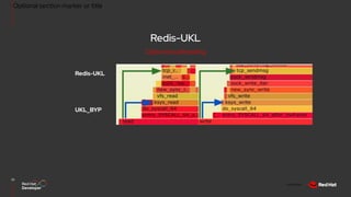 Unikernel Linux | PDF