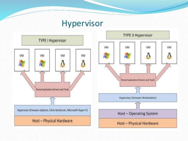 Unikernels and Cloud Computing