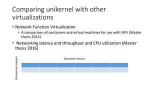 Unikernels | PPT | Free Download
