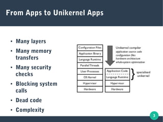 Unikernels | PPT