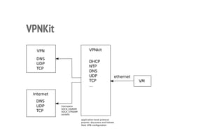 Unikernels and docker from revolution to evolution — unikernels and docker from revolution to ...