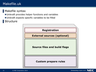 XPDDS19: A Journey through Unikraft's Build System | PPT