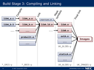 XPDDS19: A Journey through Unikraft's Build System | PPT