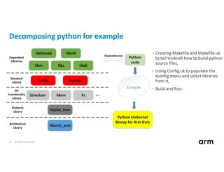 XPDDS18: Unikraft: An easy way of crafting Unikernels on Arm - Kaly Xin ...