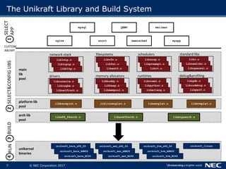 Unikraft Landing Page Master Slides | PPT