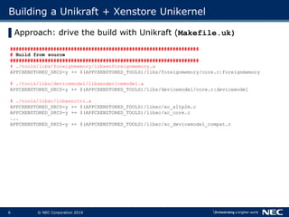 XPDDS19: Unikraft Dom0 Disaggregation | PDF