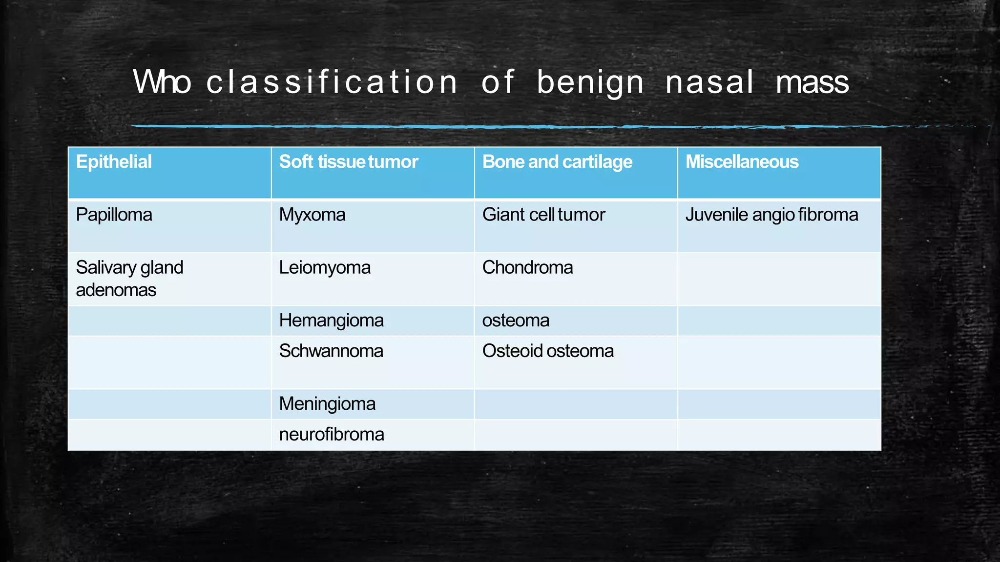 Unilateral Nasal Mass | PPTX
