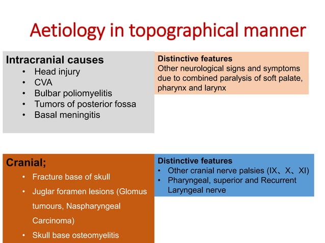 Unilateral vocal Fold Paralysis (UVFP).ppt