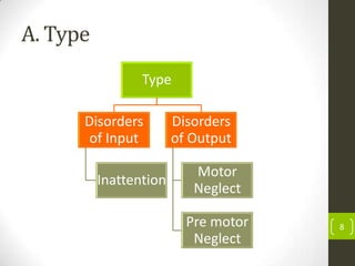 Rehabilitation of Unilateral Spatial neglect | PPT