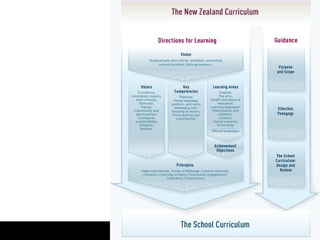 Unilecture- Sept | PPT