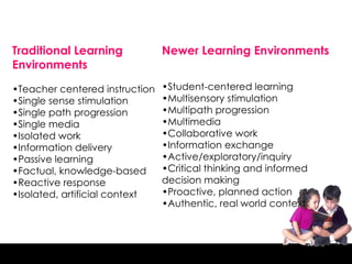 Unilecture- Sept | PPT