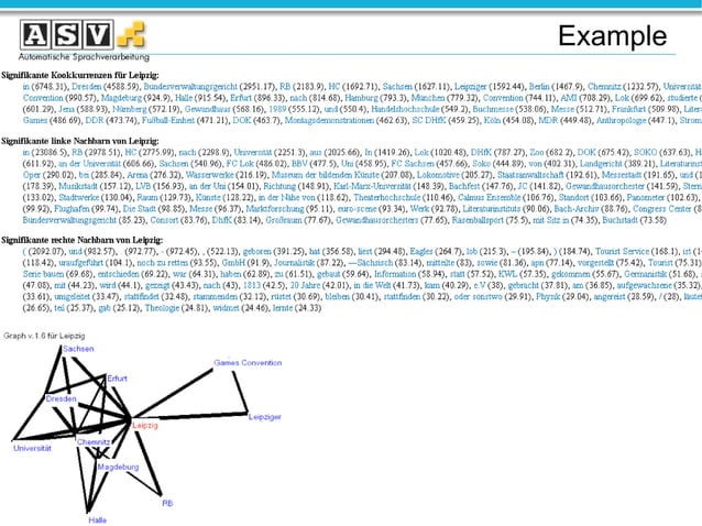 Dirk Goldhahn: Introduction to the German Wortschatz Project | PDF | Web Design and HTML | Internet