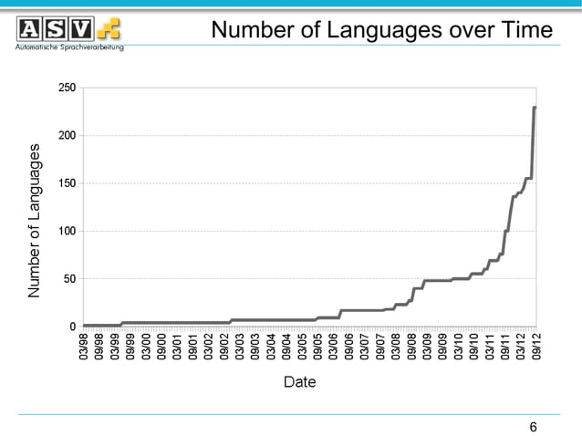 Dirk Goldhahn: Introduction to the German Wortschatz Project | PDF | Web Design and HTML | Internet