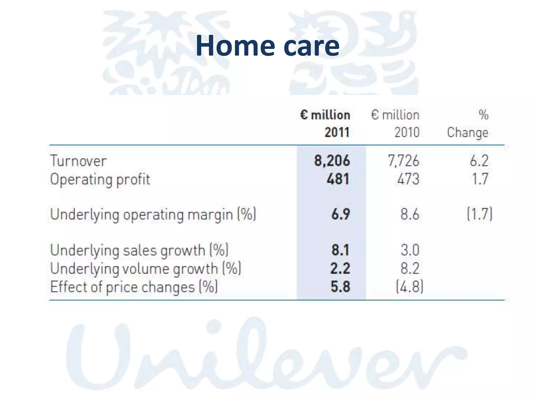 Financial analysis Unilever | PPTX