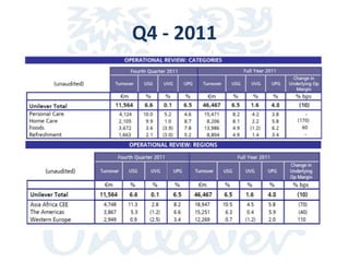 Financial analysis Unilever | PPTX