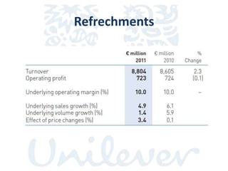 Financial analysis Unilever | PPTX