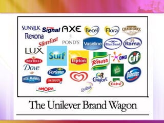 Unilever | PPT