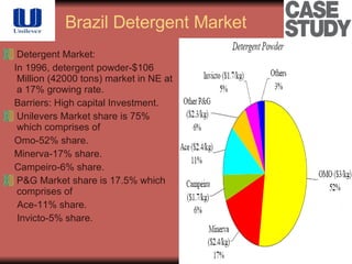 Unilever Case | PPT