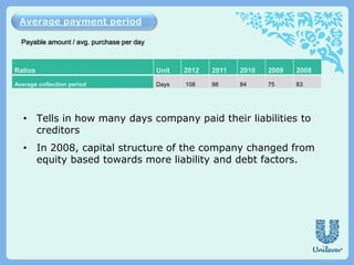 Ratio analysis of Unilever | PPTX