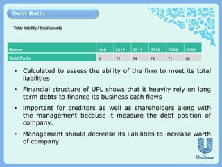 Ratio analysis of Unilever | PPTX