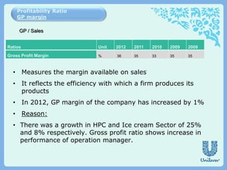 Ratio analysis of Unilever | PPTX