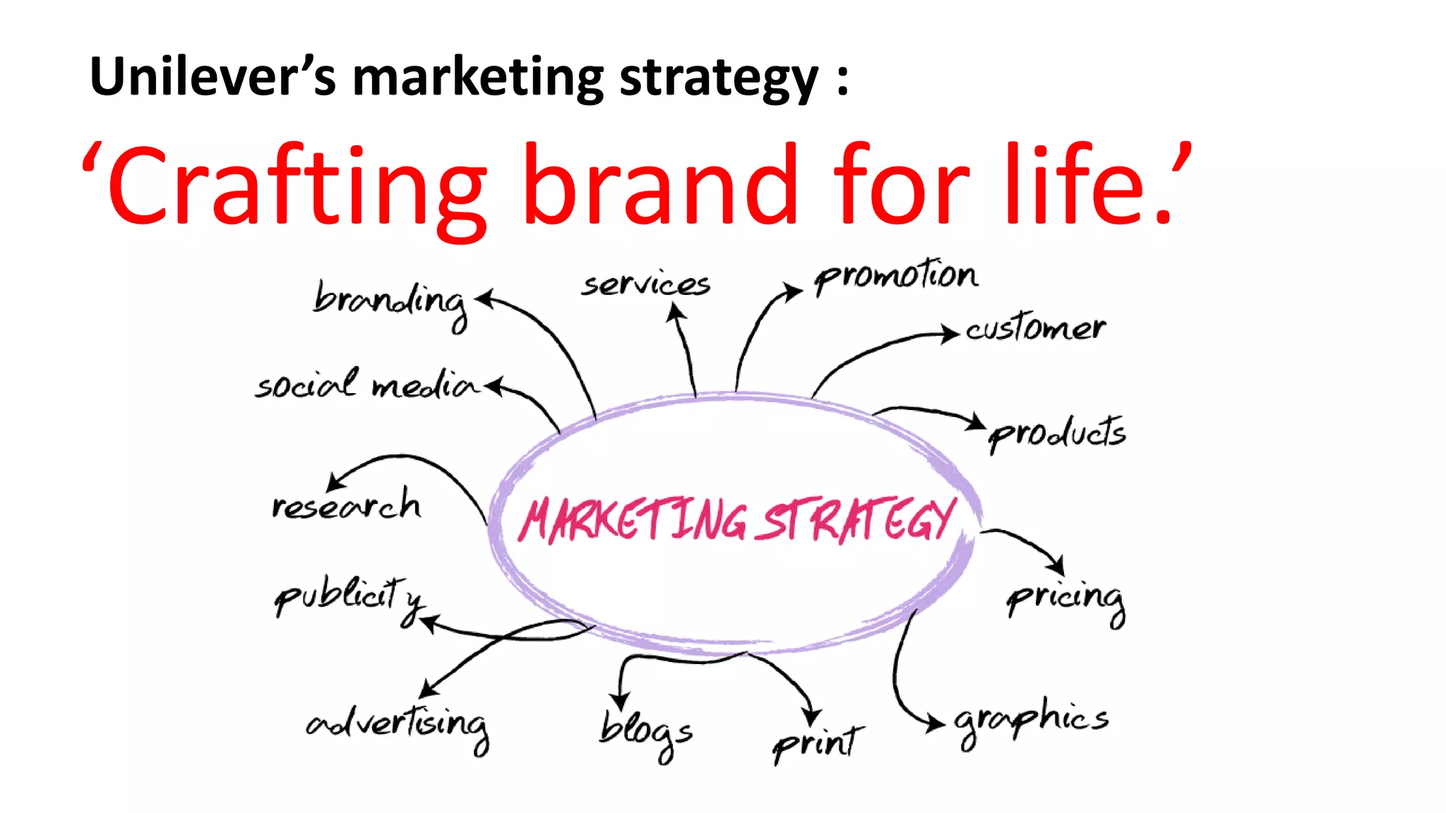 Unilever Case Study | PPTX