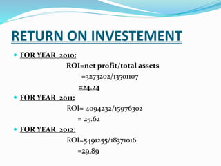 Unilever Pakistan | PPTX