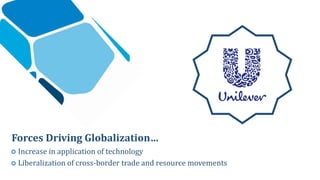 Unilever Profile | PPTX