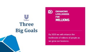 Unilever Profile | PPTX