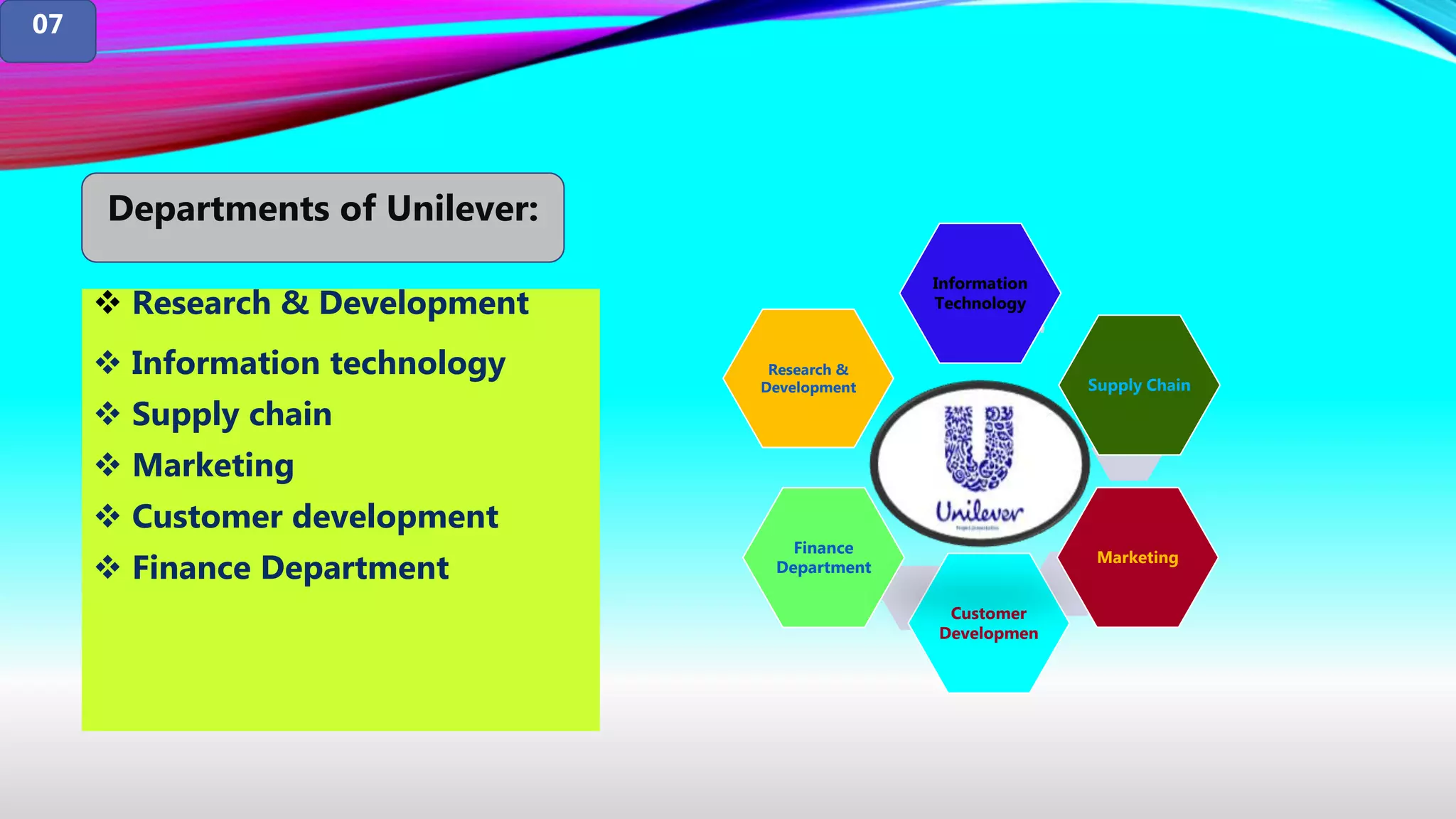 Unilever | PPT