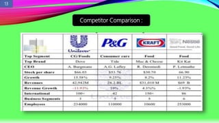 Unilever | PPT