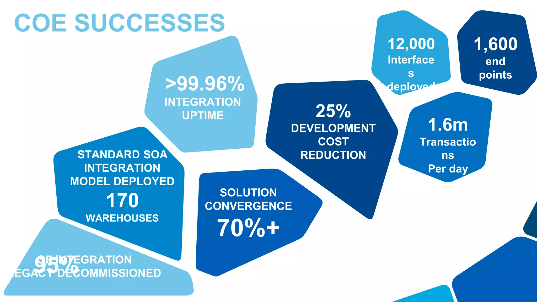 Unilever: Driving Integration Speed and Agility - Frank Brandes ...