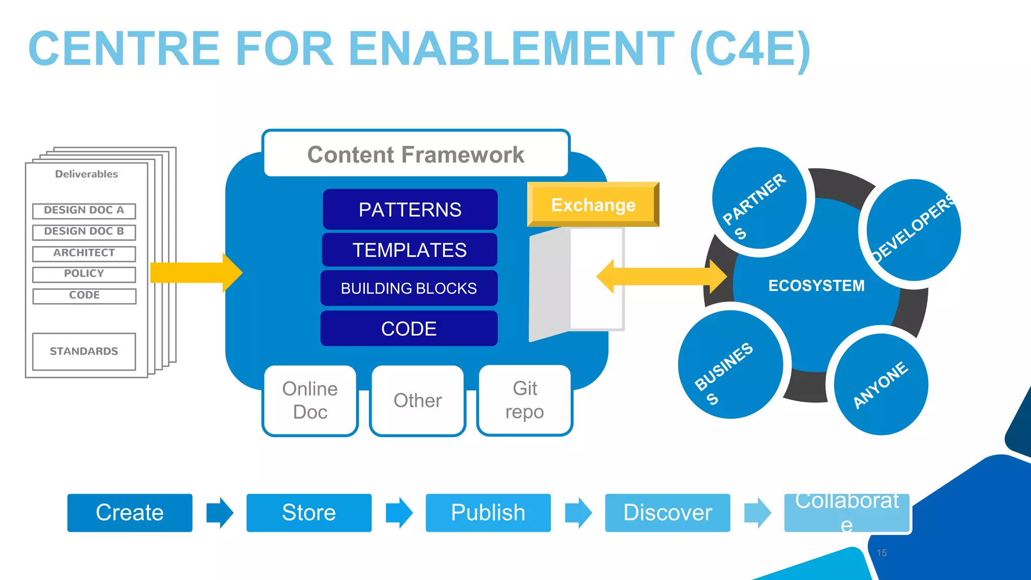 Unilever: Driving Integration Speed and Agility - Frank Brandes ...