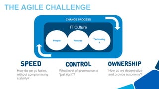 Unilever: Driving Integration Speed and Agility - Frank Brandes ...