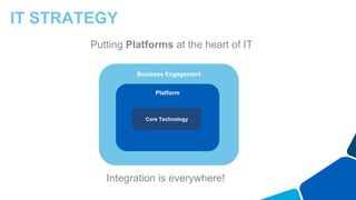 Unilever: Driving Integration Speed and Agility - Frank Brandes ...
