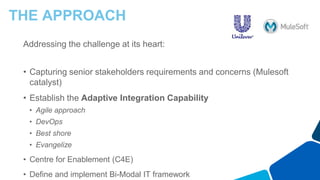 Unilever: Driving Integration Speed and Agility - Frank Brandes ...