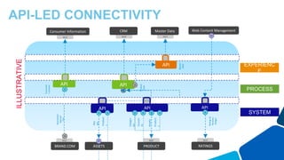 Unilever: Driving Integration Speed and Agility - Frank Brandes ...