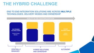 Unilever: Driving Integration Speed and Agility - Frank Brandes ...